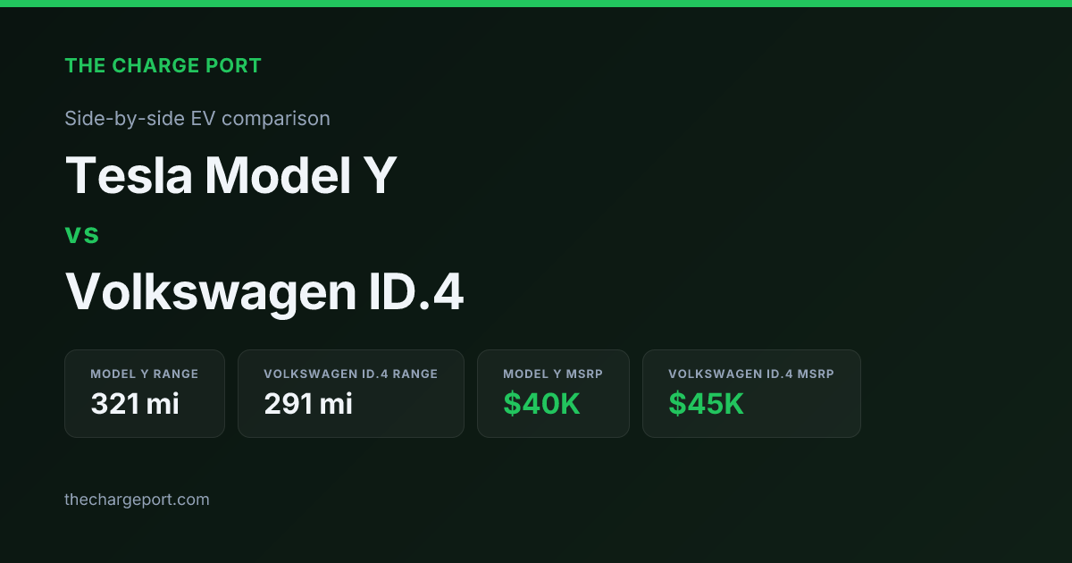 Tesla Model Y vs Volkswagen ID.4 (2026) | The Charge Port