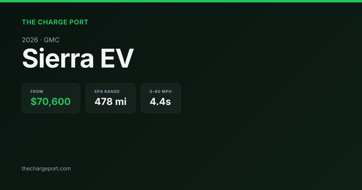 GMC Sierra EV Insurance Cost 2026 | The Charge Port