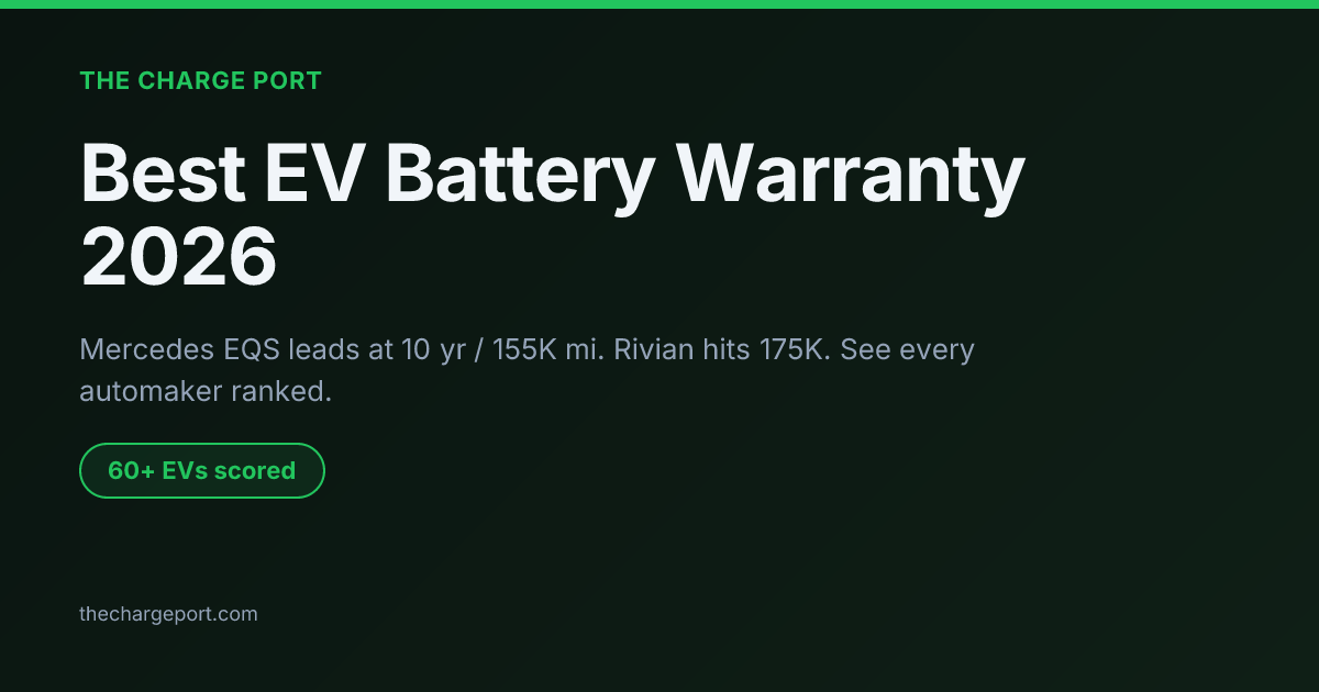EV Battery Warranty Comparison 2026 — Every Automaker Ranked